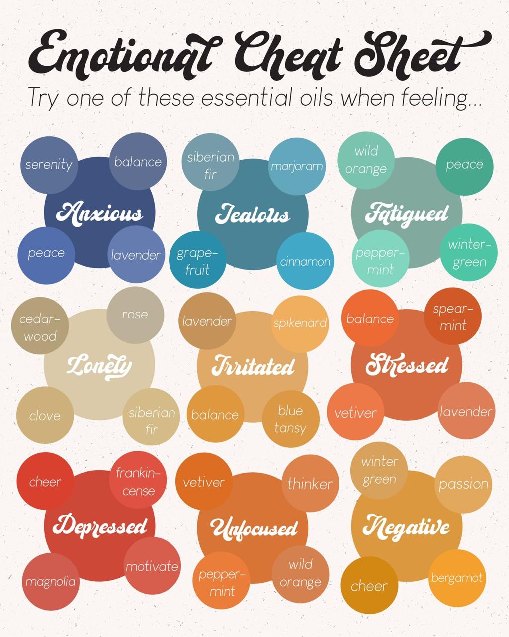 Essential Oils Cheat Sheet – Ian Chow Massage Therapy